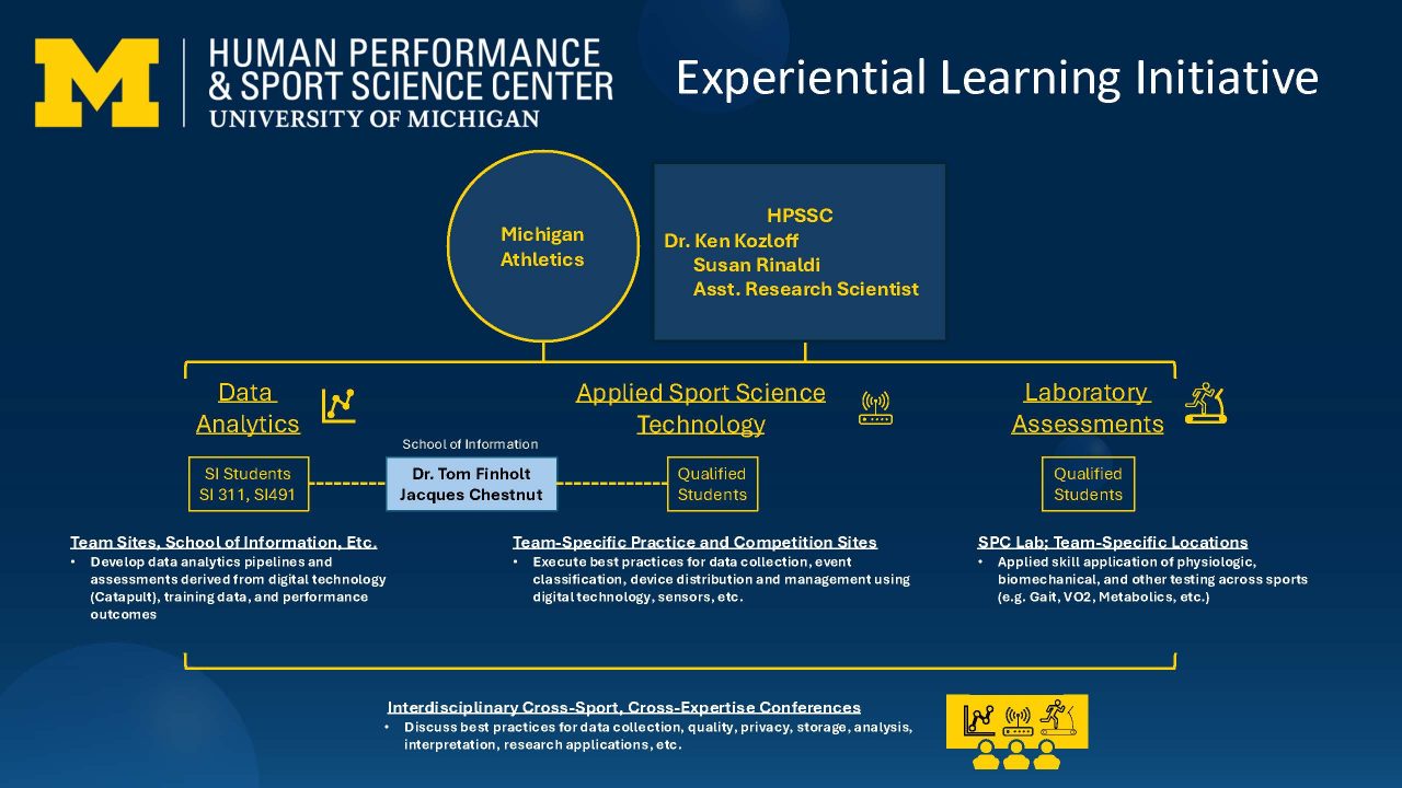 Experiential Learning Initiative | U-M HPSSC